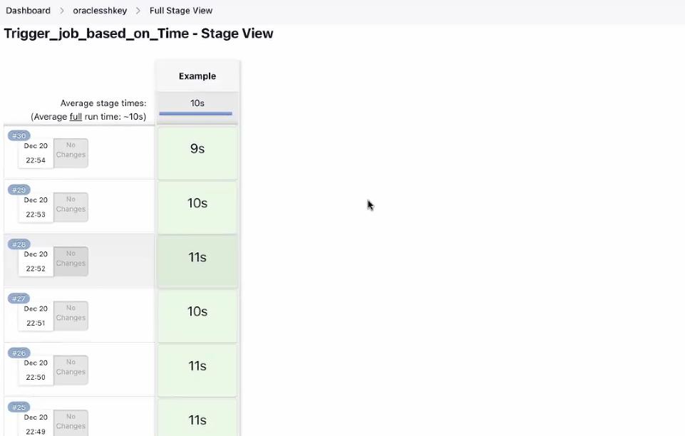 Jenkins Pipeline Job To Trigger Commandsscripts Based On Time In Oracle Db Server Ktexperts